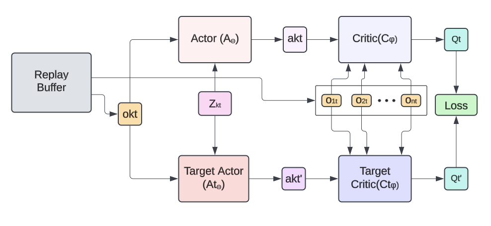 Soumojit Bhattacharya